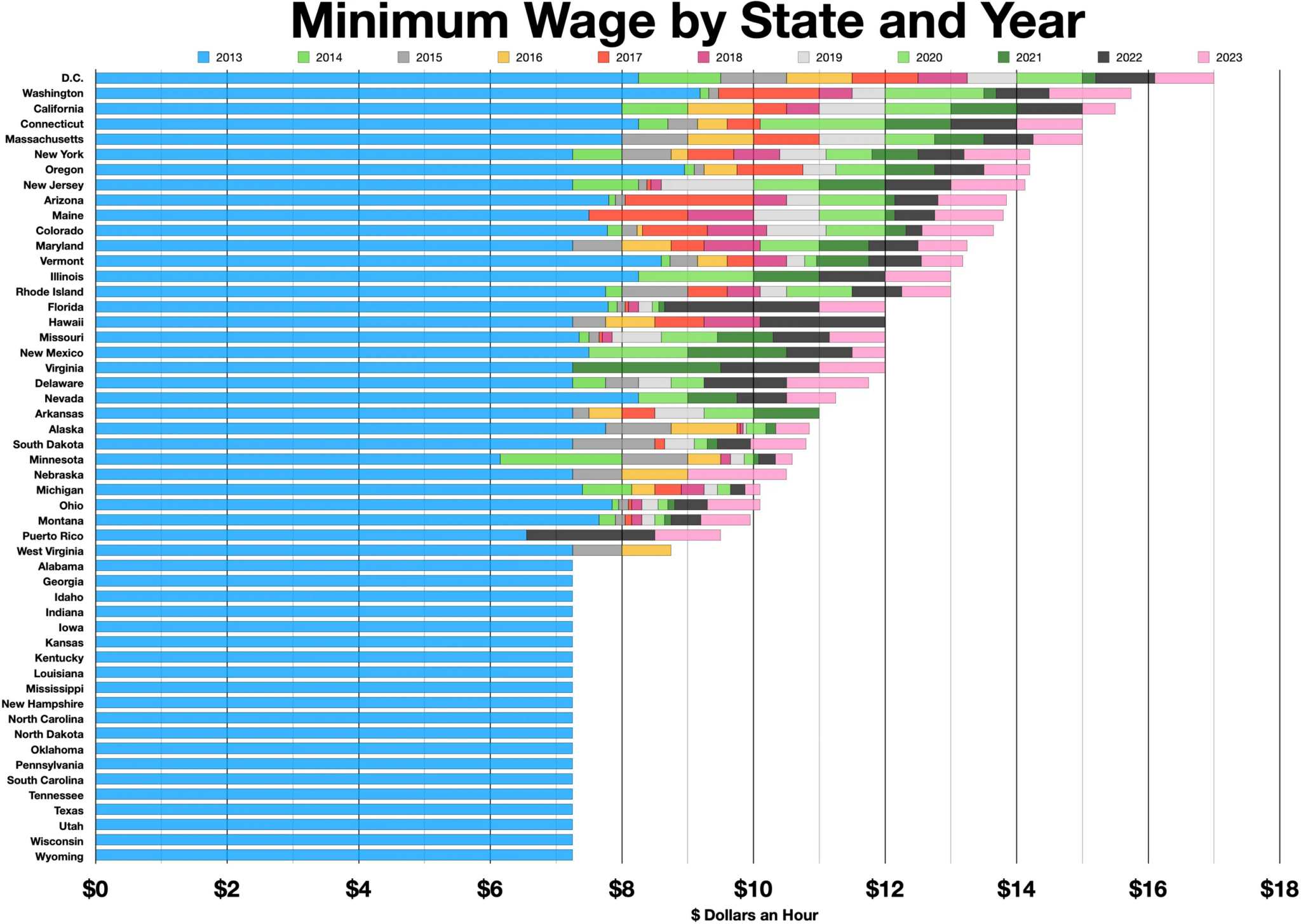 Average Salary by State in the USA in 2024 - TimePayout